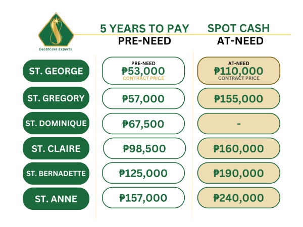 St. Peter Life Plans – Death Care Experts